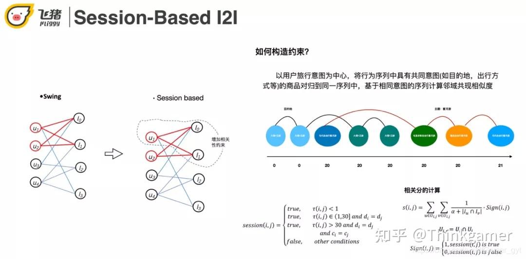 Swing算法介绍、实现与在阿里飞猪的实战应用 - 知乎