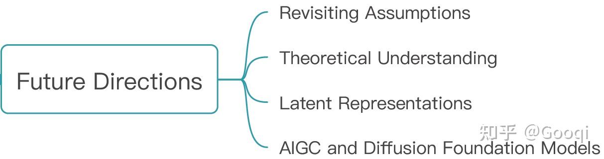 论文分享|Diffusion Models: A Comprehensive Survey of Methods and ...