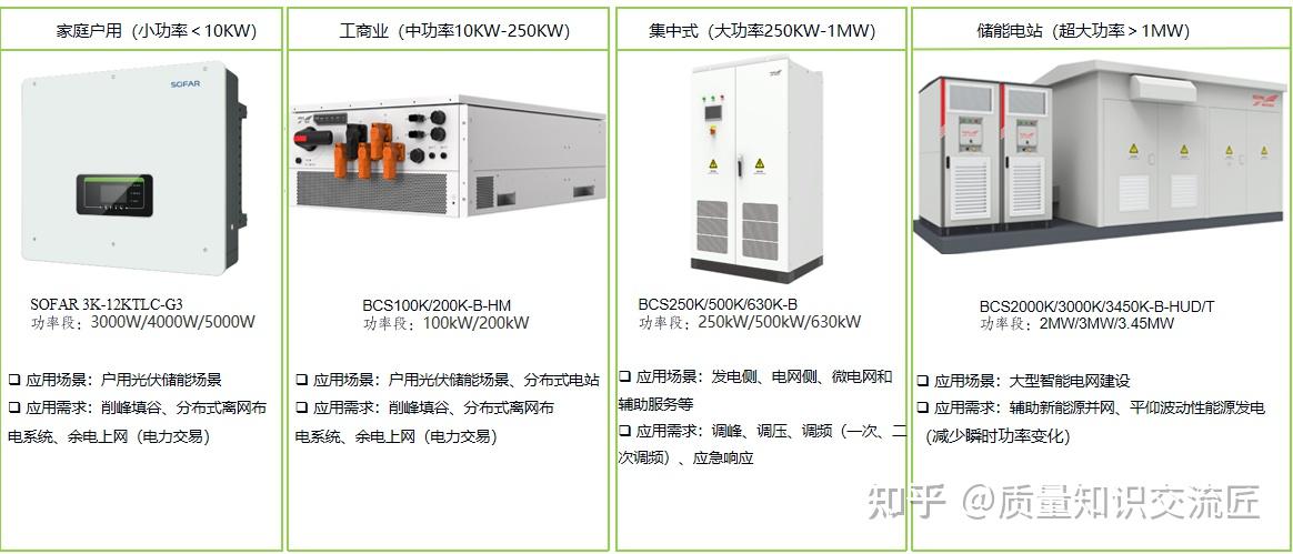 储能系统集成介绍 - 知乎