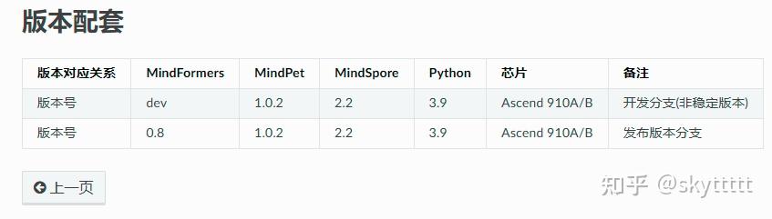 MindSpore报错RuntimeError: Load op info form json config failed, version: Ascend310 - 知乎