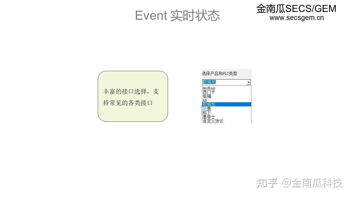 SEMI SECS/GEM 半导体协议怎么做？ - 知乎