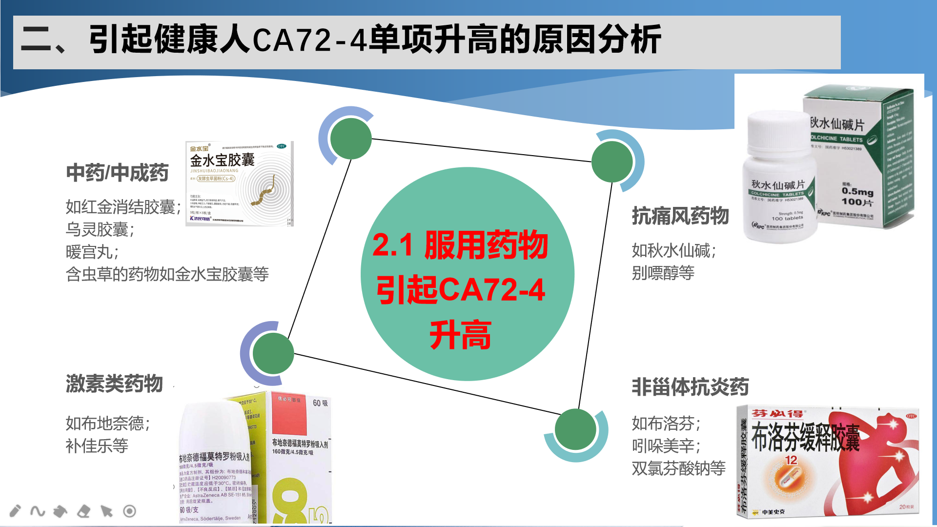 ca72-4单项指标高严重吗? - 知乎