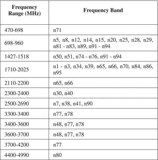 天线综述06：5G天线技术综述 - 知乎