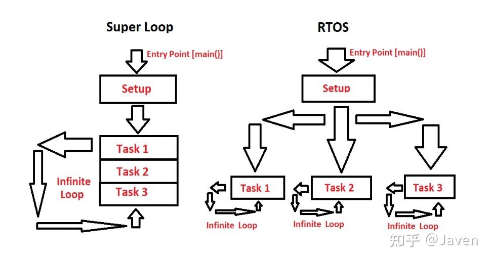 freertos基于HAL库怎么学啊？ - 知乎