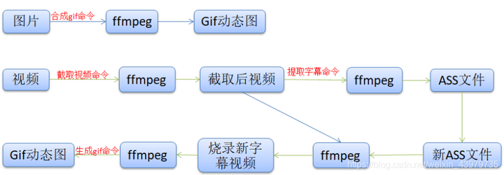 基于ffmpeg的GIF制作工具 - 知乎