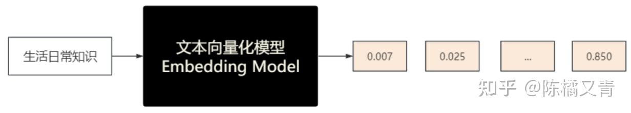 合合信息Embedding模型获得MTEB中文榜单第一 - 知乎
