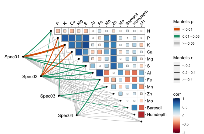 R语言可视化大观园（持续更新） - 知乎