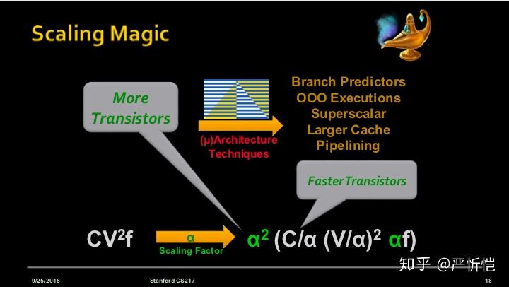 斯坦福CS217（一）Introduction - 知乎