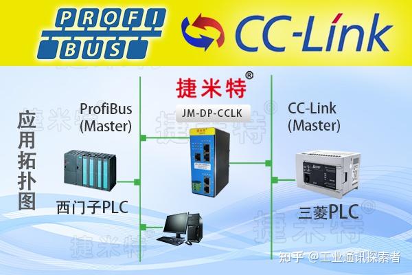 CCLink模块总线协议通讯详解：核心架构与传输机制 - 知乎