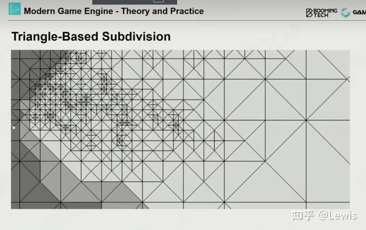 Unity GPU Driven + PCG 学习之旅一 - 知乎