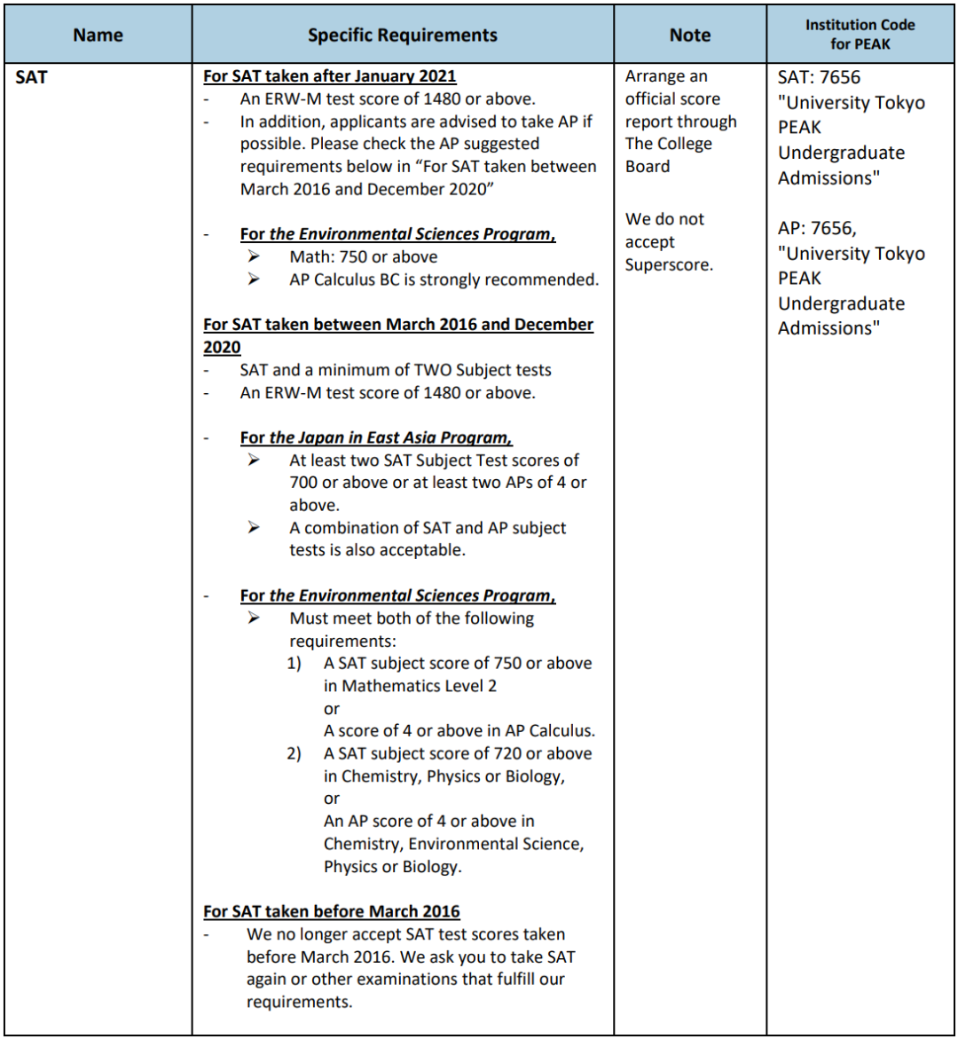 2023年入学｜SGU 本科项目巅峰—东京大学【PEAK】申请要项解析 - 知乎