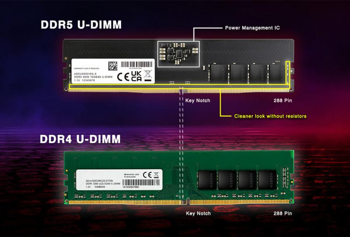 选DDR4还是DDR5？到底谁更适合你？ - 知乎