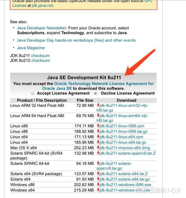 java JDK 的安装与配置 （含window版 mac版JDK8下载地址） - 知乎
