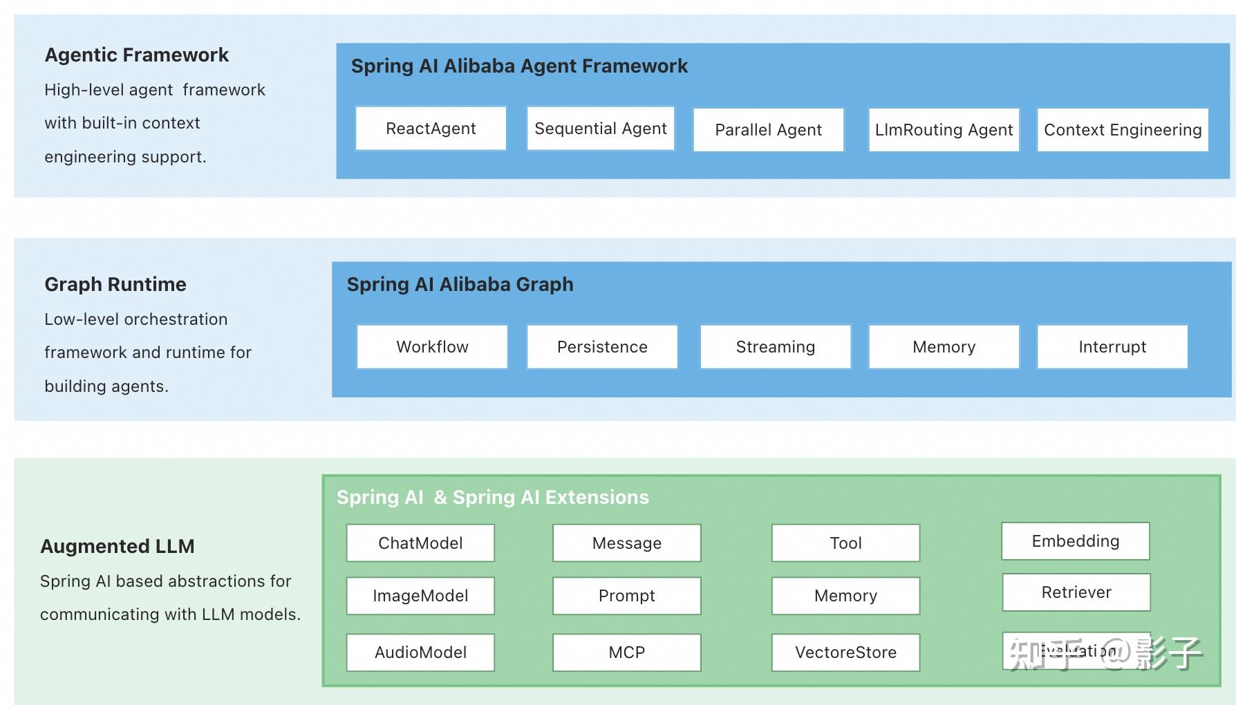 Spring AI Alibaba 1.1 版本全面解读 - 知乎