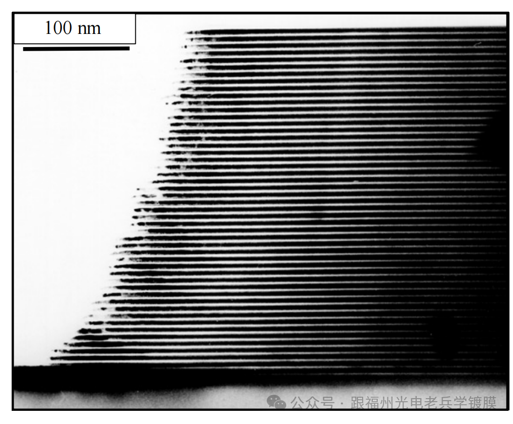 国产Mo-Si 13.5nmEUV极紫外反射镜--用于离子束溅射沉积 EUV 光刻的 Mo/Si 多层膜 - 知乎