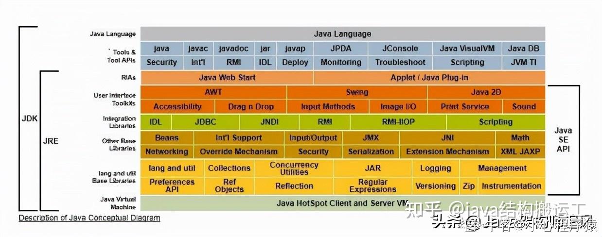 43张图帮你快速理解java30种常用框架（附相应学习笔记） 知乎