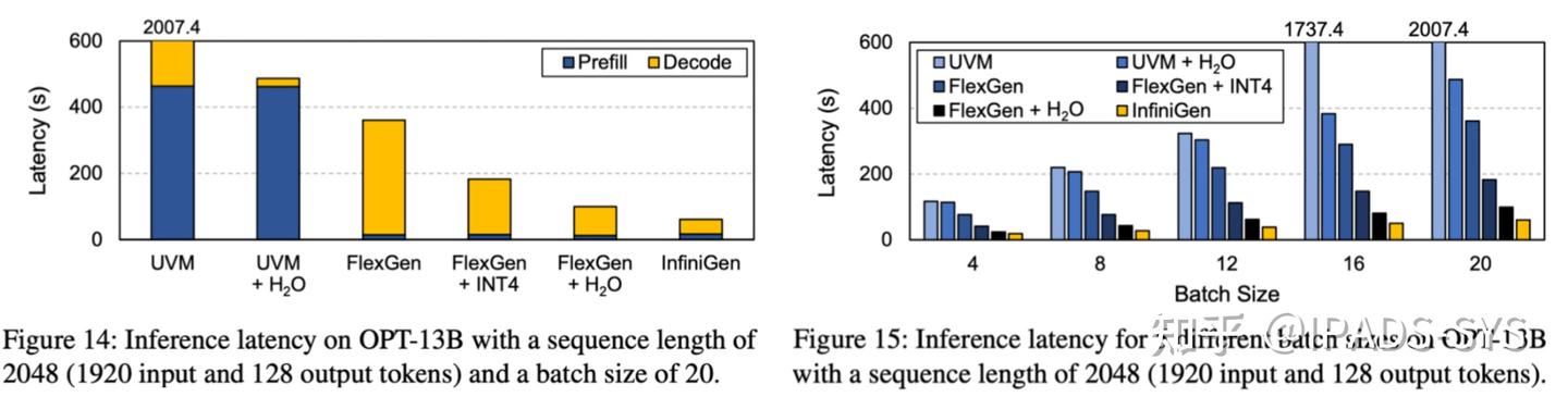 OSDI 2024 论文评述 Day 1 Session 2: Low-Latency LLM Serving - 知乎