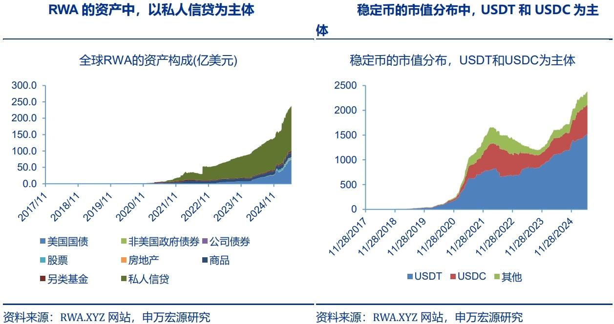 RWA行业深度：市场现状、发展展望、产业链及相关企业深度梳理【慧博出品】 - 知乎