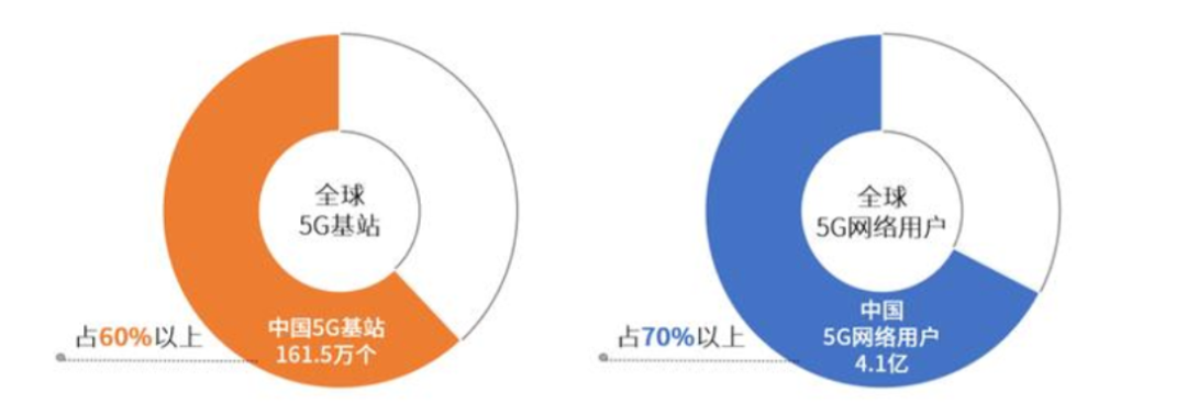 5G R17 版本终于冻结，R17 是什么？ - 知乎