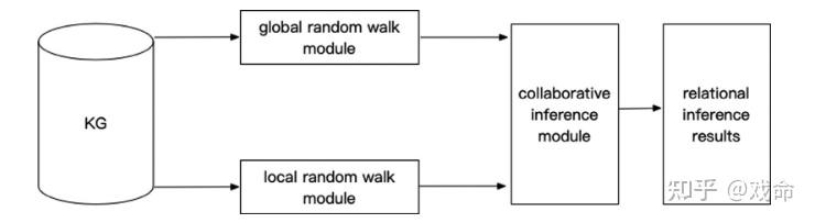 文献阅读：《Knowledge reasoning over knowledge graph》 - 知乎