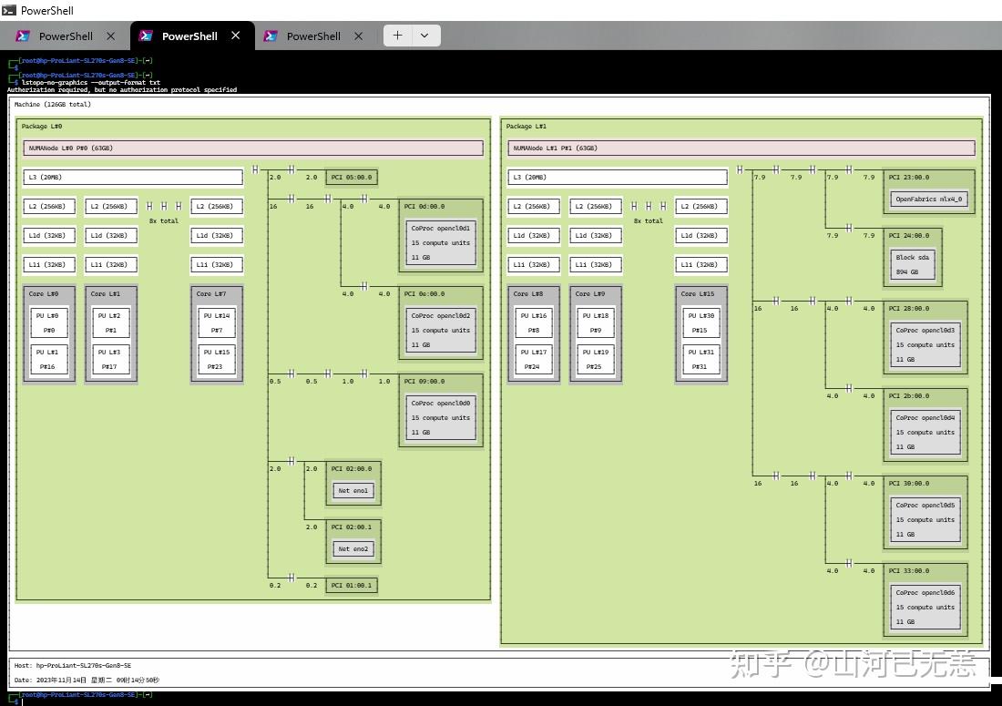 Linux CPU 多级缓存认知 - 知乎