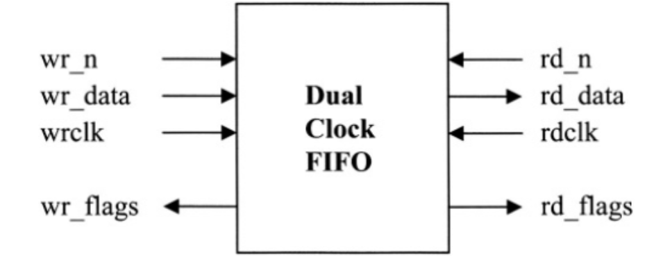Verilog设计与逻辑综合实例解析（含代码） - 知乎