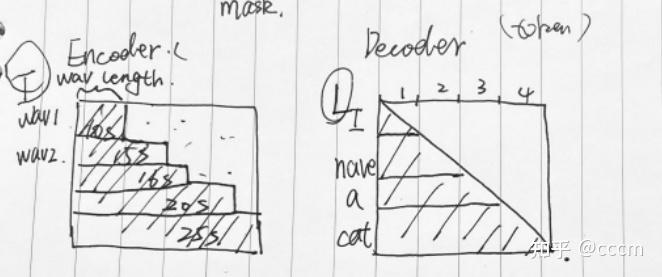 flashattention和ASR mask的纠缠 - 知乎