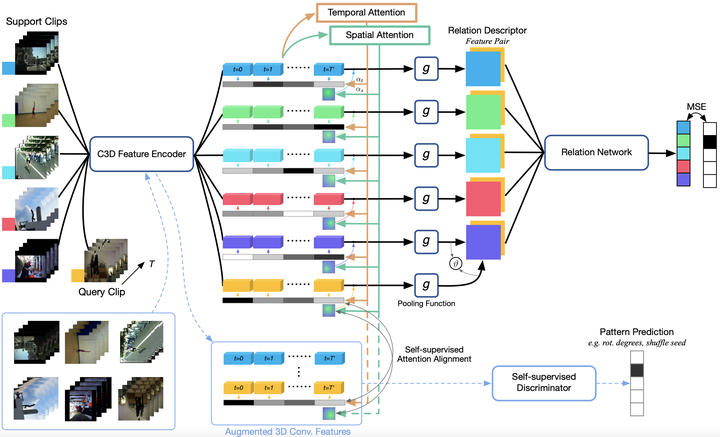 ARN理解与Mindspore框架下的实现 - 知乎