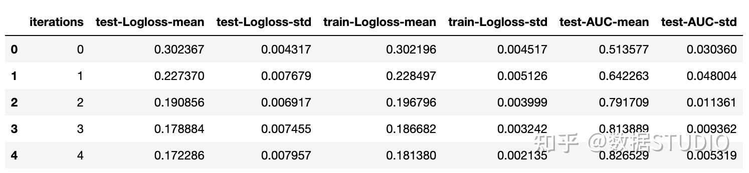 catboost原理介绍，与lightgbm和xgboost比较优劣？ - 知乎