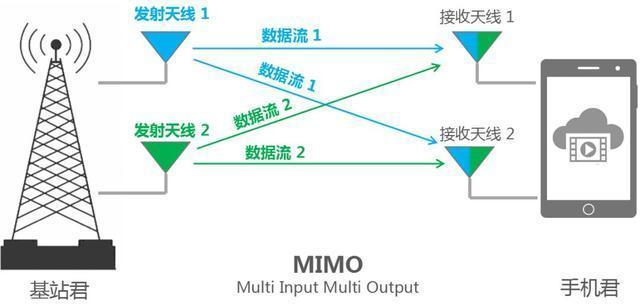 MIMO与SISO - 知乎