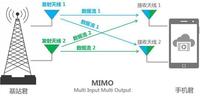 MIMO与SISO - 知乎