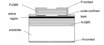 VCSEL激光器的国内外进展概述 - 知乎