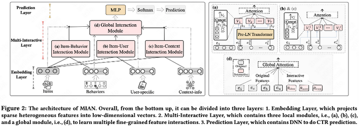 用于细粒度特征多交互注意网络|Multi-Interactive Attention Network for Fine-grained Feature Learning|蚂蚁 - 知乎