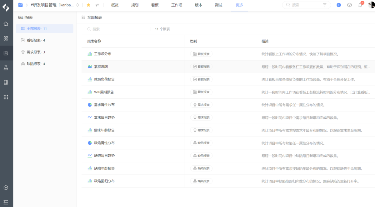 PingCode 如何进行看板项目管理？PingCode 看板管理指南 - 知乎
