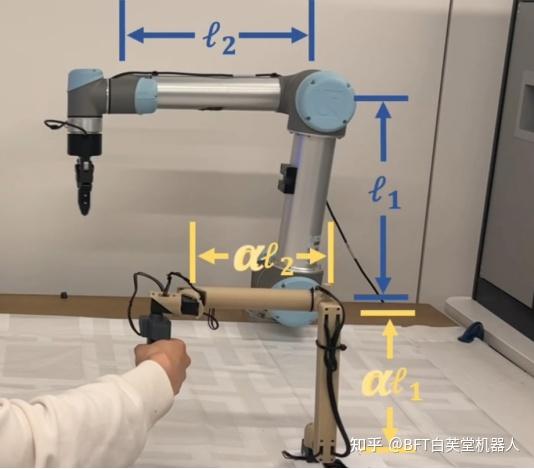 加州大学项目 | GELLO 框架论文解读：一种通用、低成本且直观的机器人遥操作框架 - 知乎