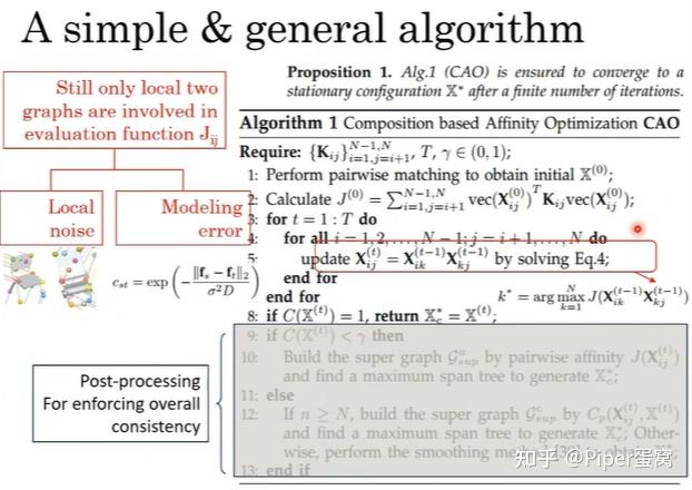讲座笔记：图匹配 Graph Matching 问题 - 知乎