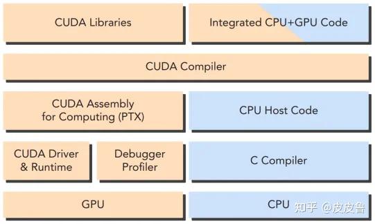 CUDA编程基础(一)—前言 - 知乎