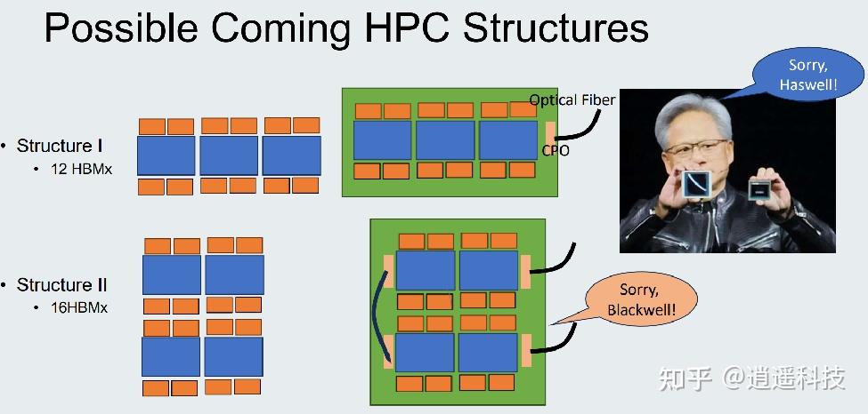 异质集成（Heterogeneous Integration）技术综述 - 知乎