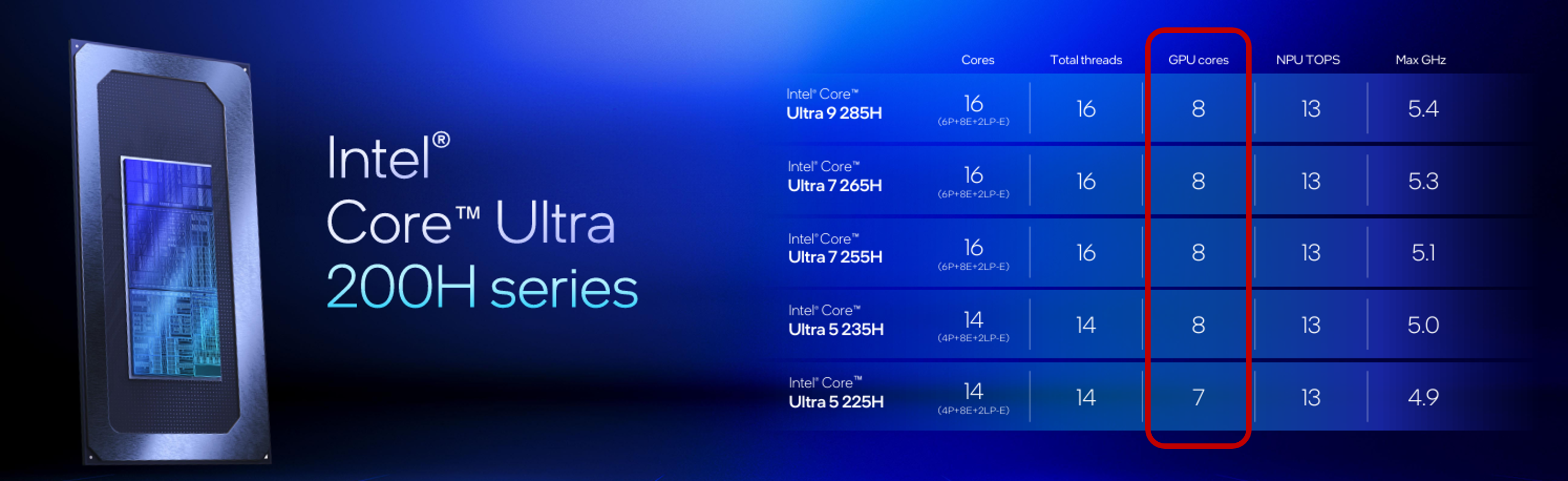 如何评价酷睿 Ultra 200H 系列的实际表现？是否能全面兼顾 AI、续航与轻薄表现？ - 知乎