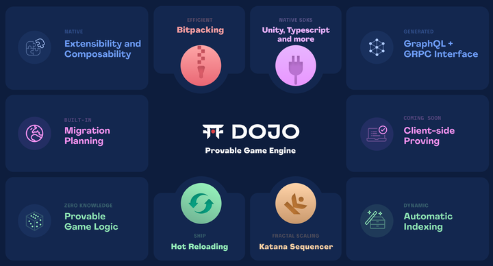 Dojoup 安装问题解决 - 知乎