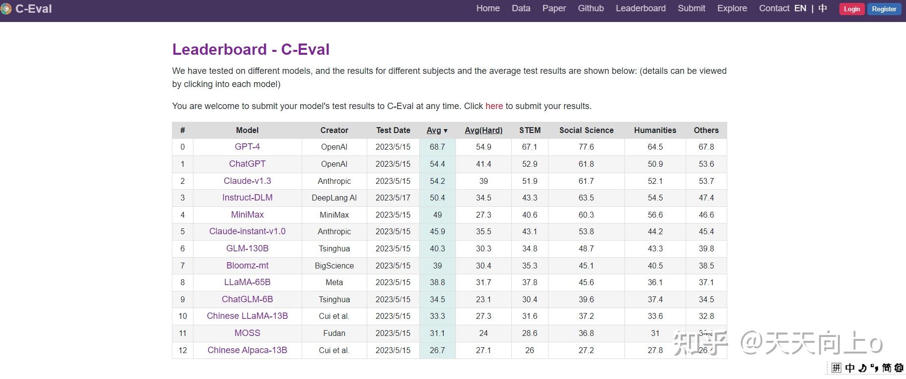 LLM/a0测试集C-EVAL中文__排行榜--C-EVAL：一个多层次多学科中文基础模型评价套件 [中文LLM评估基准] - 知乎