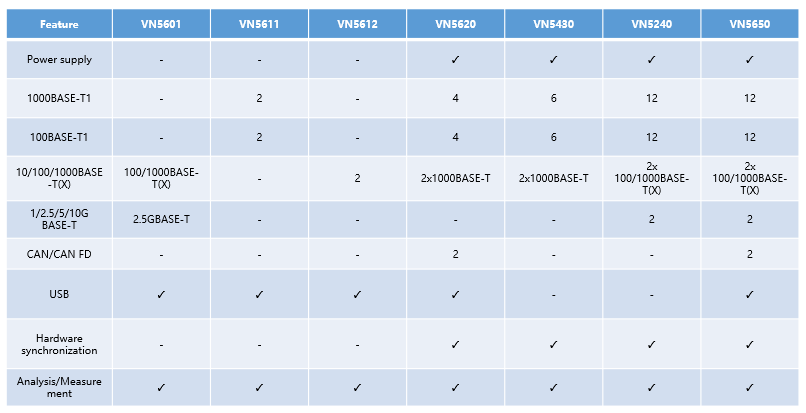 VN5000的家族史 - 知乎