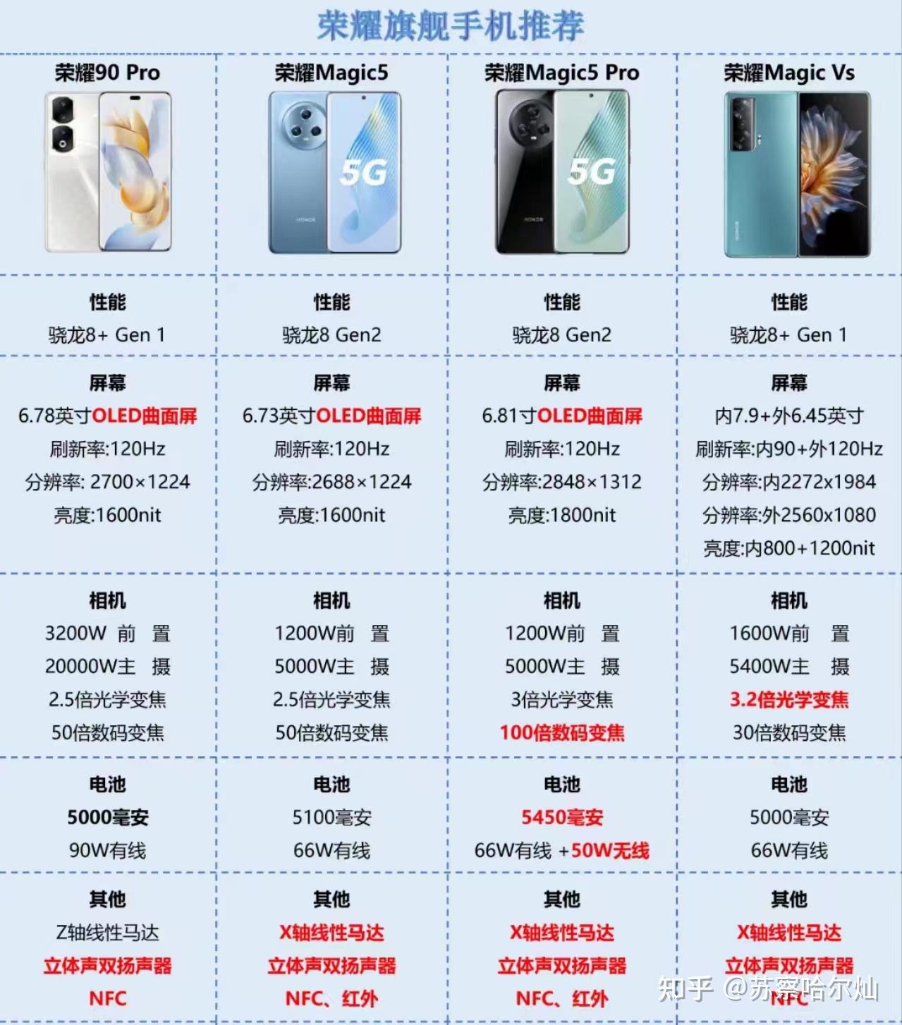 荣耀90pro和magic5怎么选呢? - 知乎