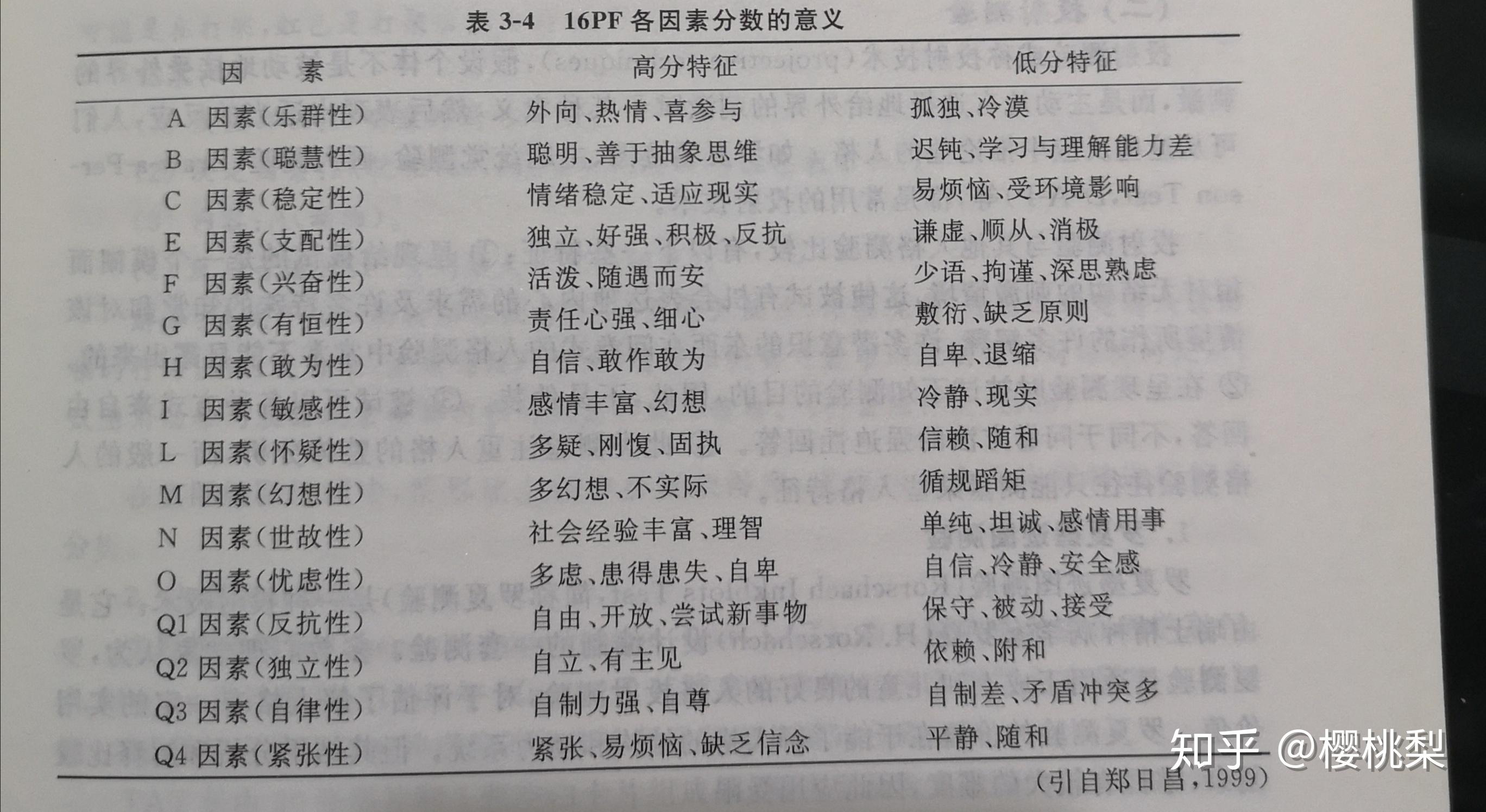 有哪些心理量表 ? - 知乎