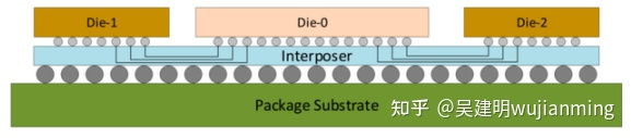 Chiplet封装技术全面介绍 - 吴建明wujianming - 博客园