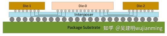 Chiplet封装技术全面介绍 - 知乎
