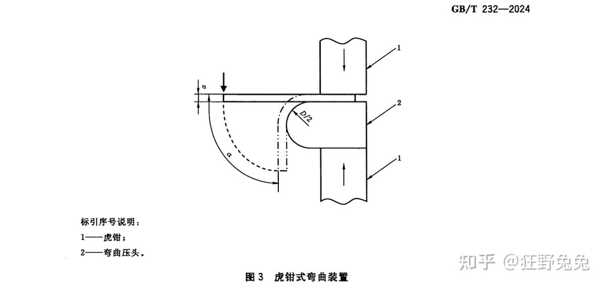 关于GB/T 232-2024《金属材料 弯曲试验方法》的主要技术变化 - 知乎