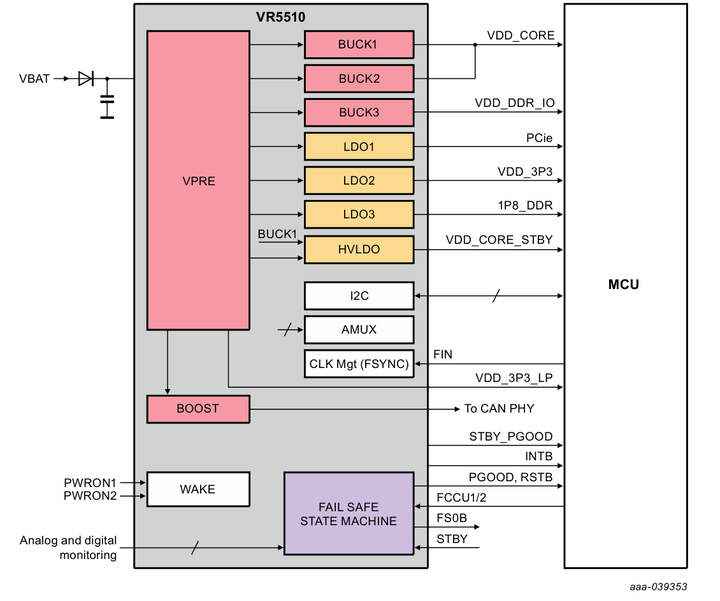NXP恩智浦电源管理芯片 PIMC VR5510 (配套S32G)芯片手册(I2C通信)-翻译版 - 知乎
