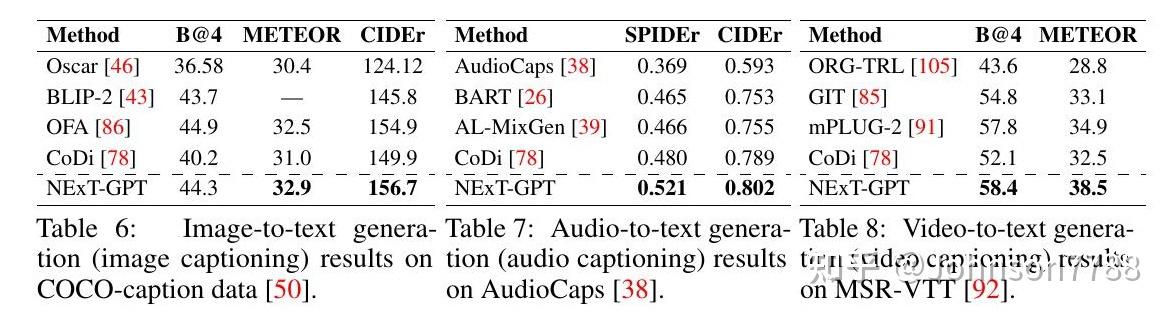 NExT-GPT：任意到任意多模态 LLM - 知乎