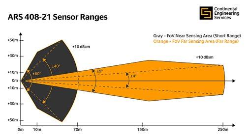 ADAS系统科普——毫米波雷达基本原理 - 知乎